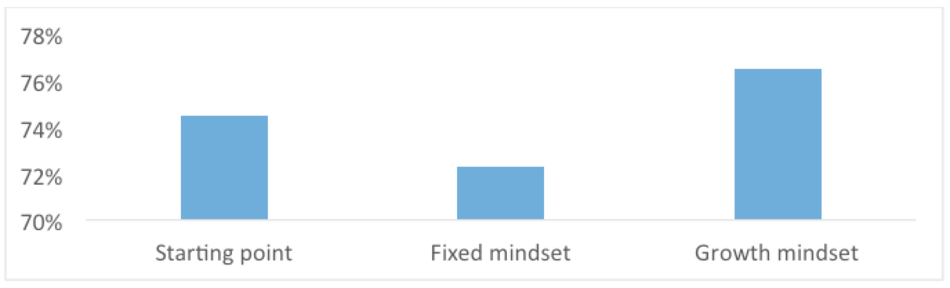 How to Adopt a Growth Oriented, Ownership Mindset