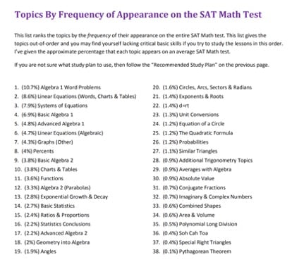 SAT Math Mastery