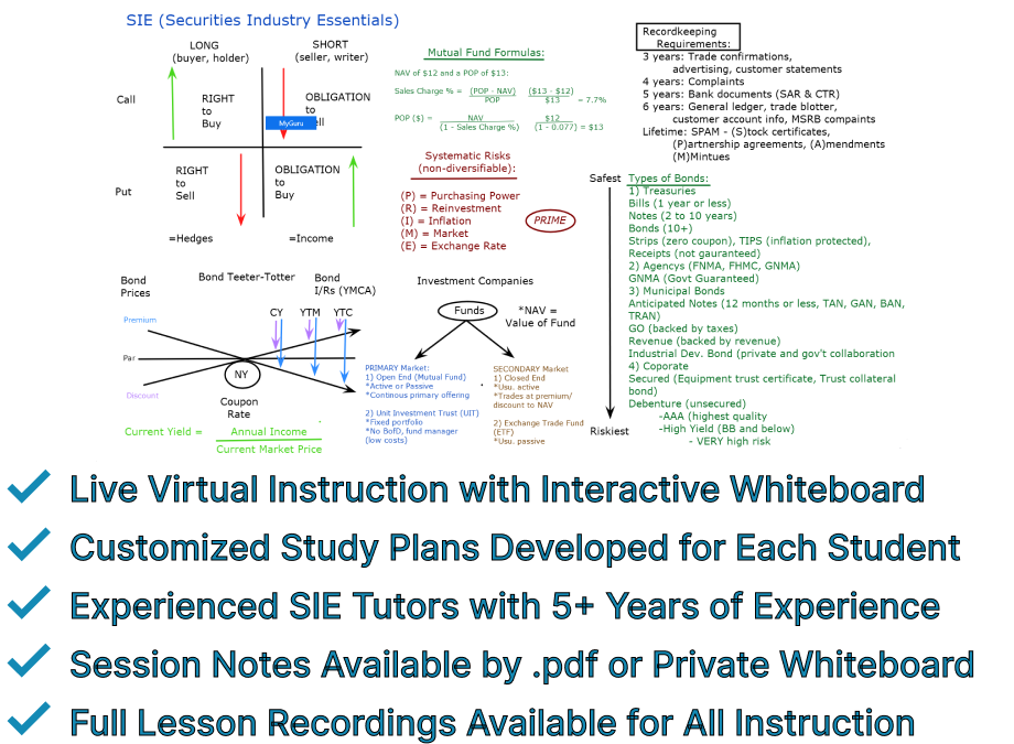 FINRA SIE Test Prep Tutoring Experts | MyGuru