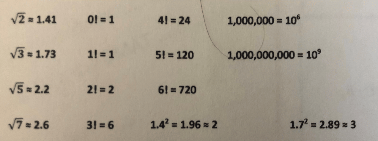 Basic GMAT Math Facts and Formulas
