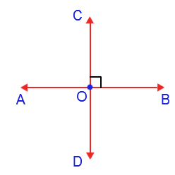 GRE Quantitative Section: Geometry